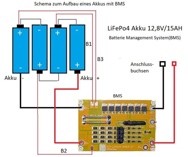 LiFePo4 (LEP / LFP) Akkus im Test - Dicht am Fisch